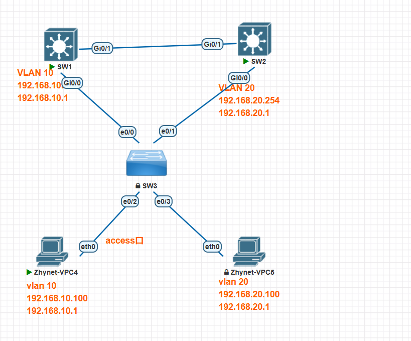 mstp+vrrp实验-CSDN博客