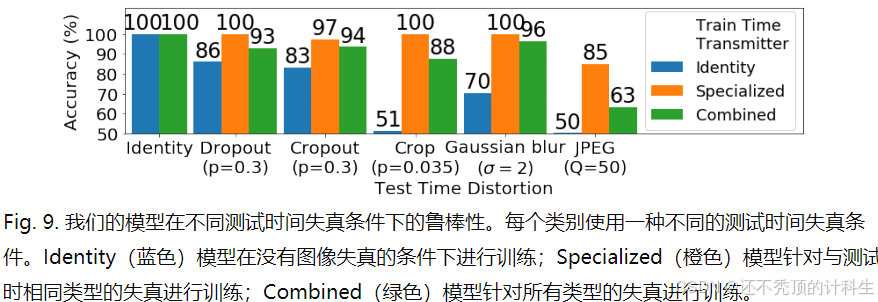 图像水印1HiDDeN Hiding Data With Deep Networks（提出end的开山之作）（使用深度网络隐藏数据）_hidden: hiding data with deep ...
