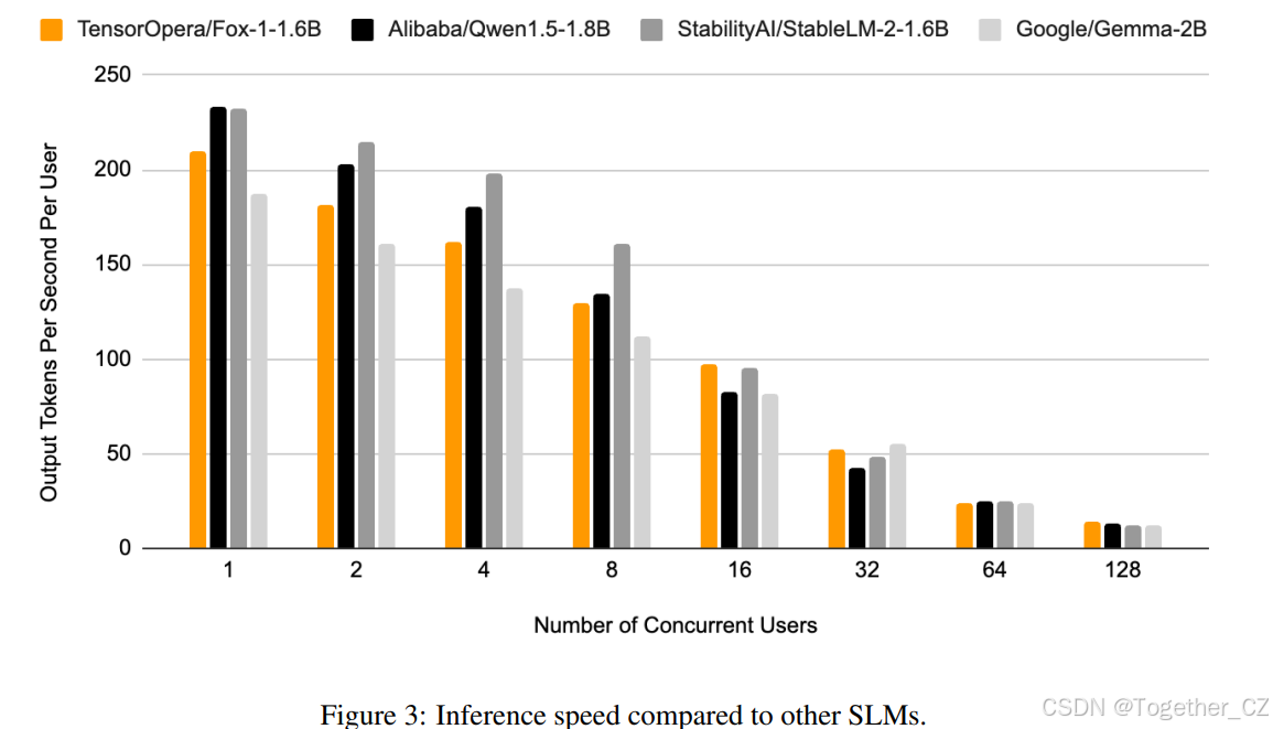 FOX-1 TECHNICAL REPORT——Fox-1 技术报告-CSDN博客