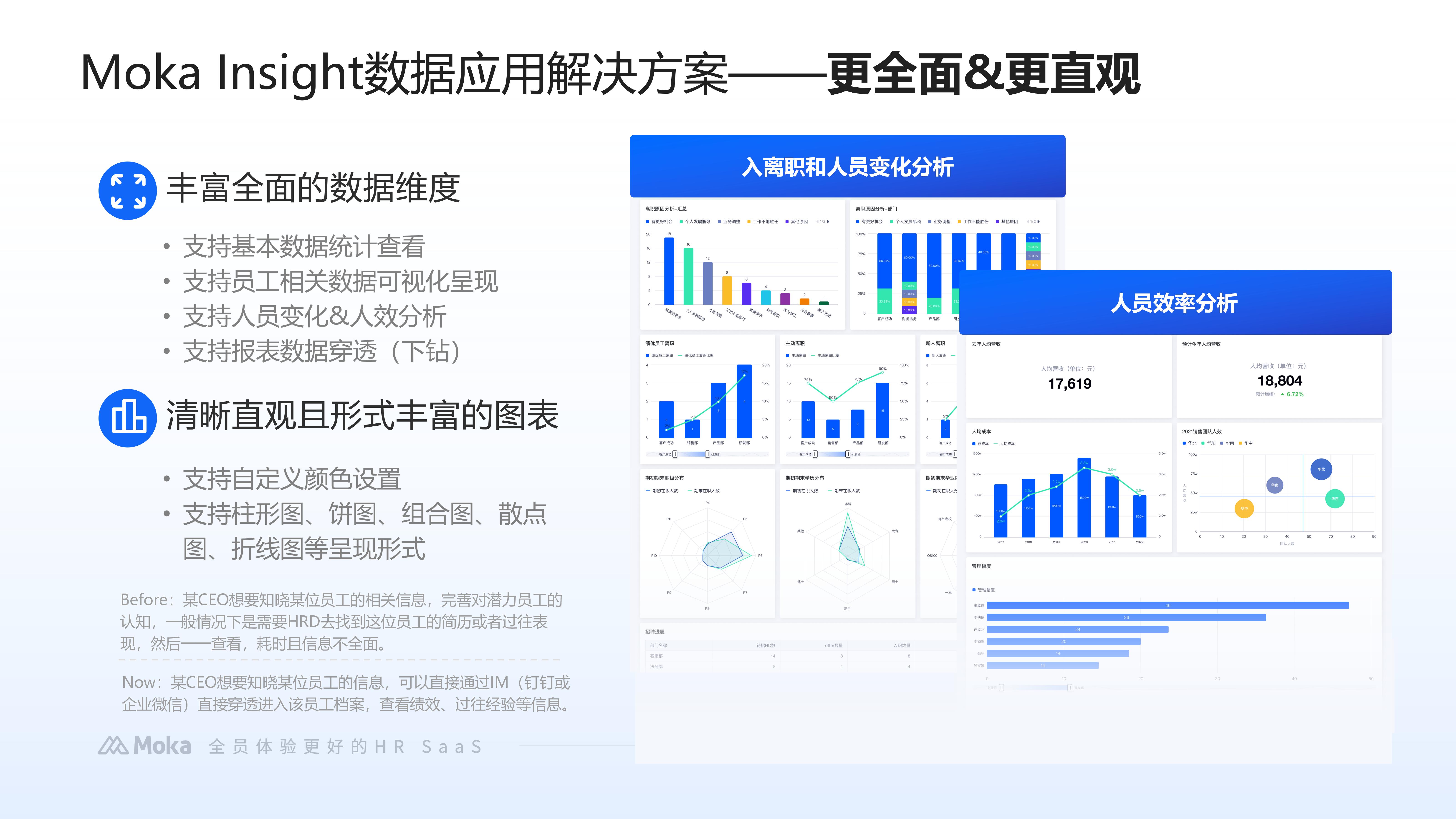 解锁智能招聘新玩法：HR 必备的高效工具，Moka 系统功能实测-CSDN博客