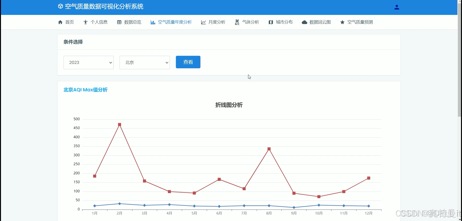 大数据毕设选题【sparkhivehadoop】基于sparkhadoop大数据空气质量数据分析预测系统(完整系统源码数据库开发笔记