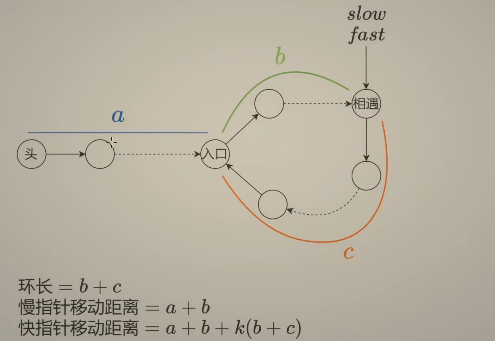 Leetcode Hot 100总结（python算法面试手撕代码）leetcode Hot100 Python Csdn博客