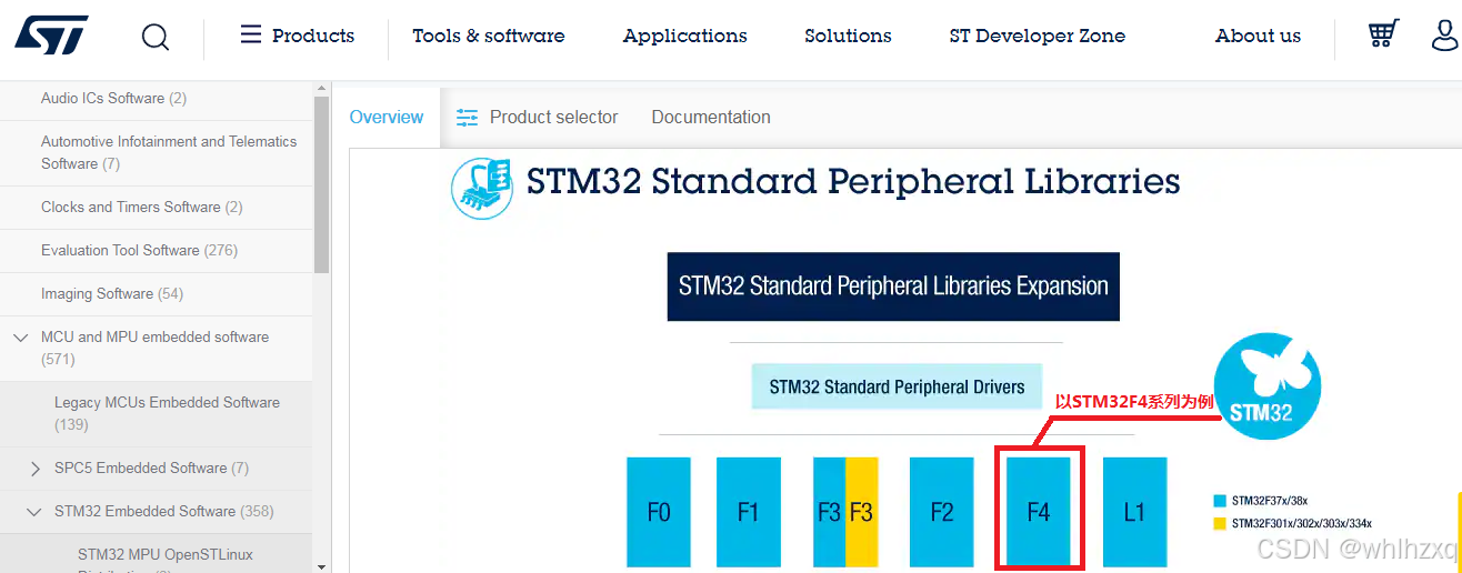 如何下载STM32的参考手册、标准库以及CMSIS-Pack文件_stm32参考手册下载-CSDN博客