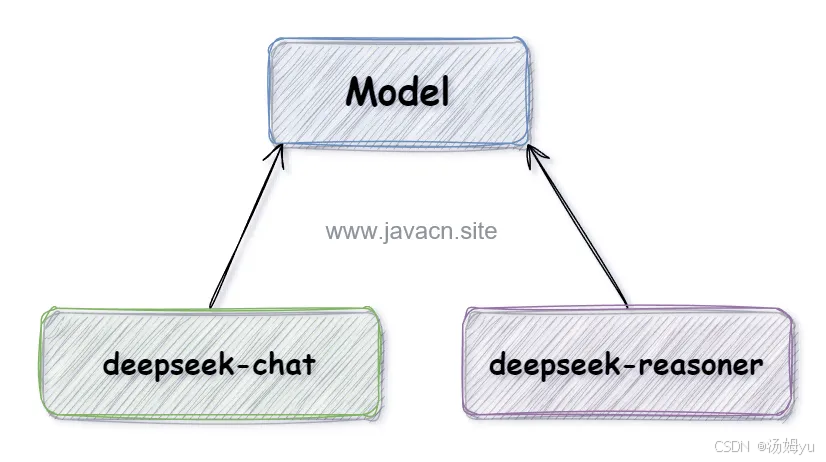 超详细！springboot接入deepseek做项目亮点_springboot引入deepseek-CSDN博客