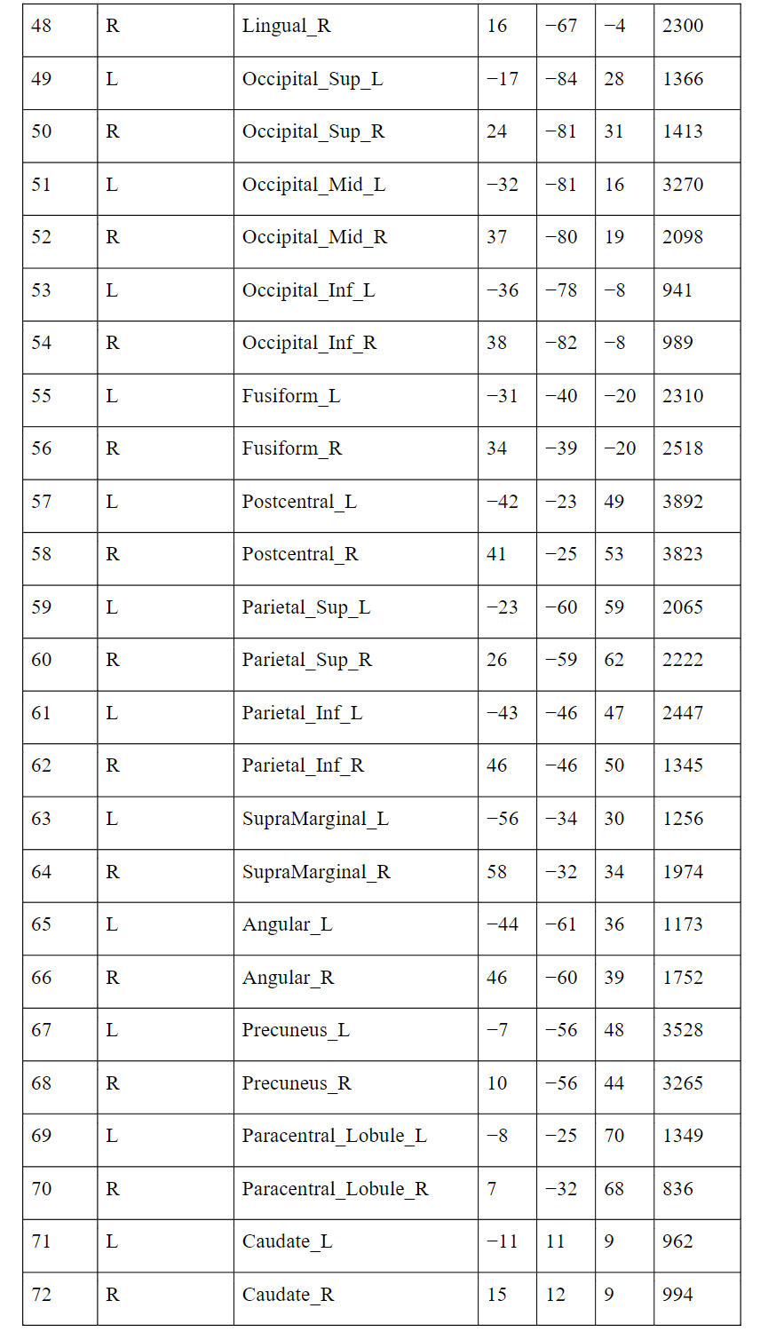AAL图谱各个脑区坐标-CSDN博客