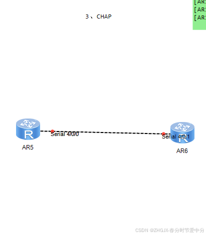 ppp实验配置-CSDN博客