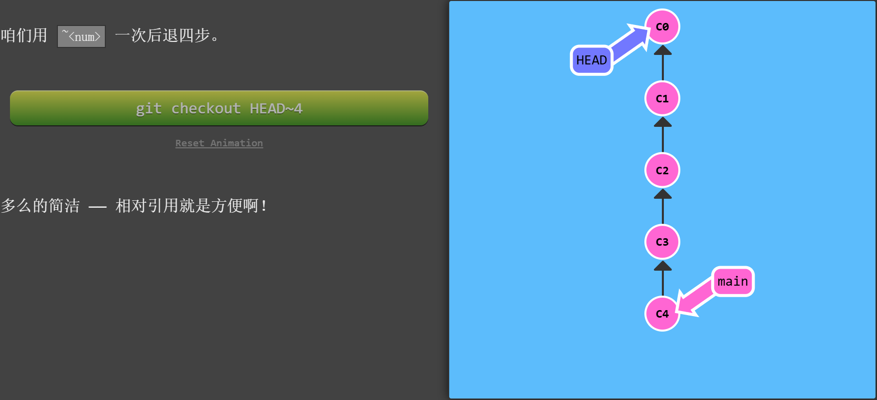 Git实战（流程图解释）learn Git Branchinglearngitbranching 答案 Csdn博客