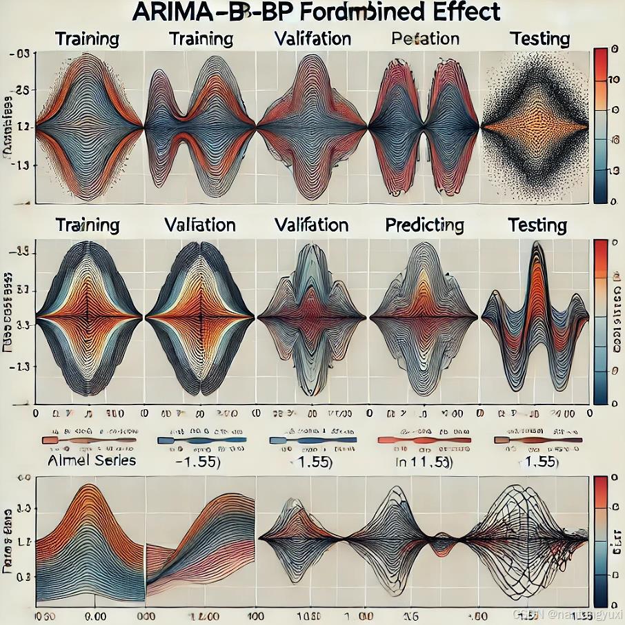Python 实现BiTCN-BiGRU-Attention多变量时间序列预测_python 多注意机制预测-CSDN博客