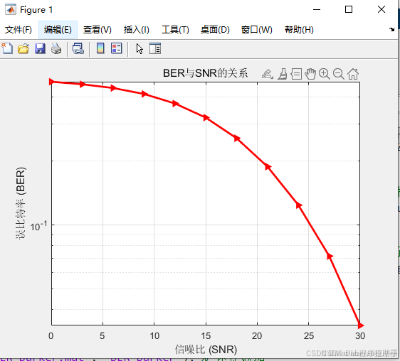 【matlab源码 第270期】基于matlab的ofdm系统m序列,gold序列,barker码三种序列误码率对比,输出误码率曲线。巴克码 Csdn博客