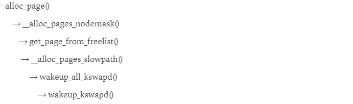 Linux内存管理——kswapd守护进程-CSDN博客