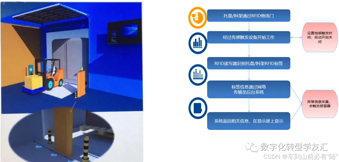 谈谈企业设备与资产管理（EAM）数字化（下）——如何选择EAM系统？-CSDN博客