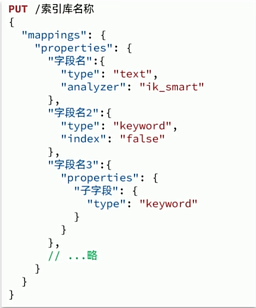 Elasticsearch-CSDN博客