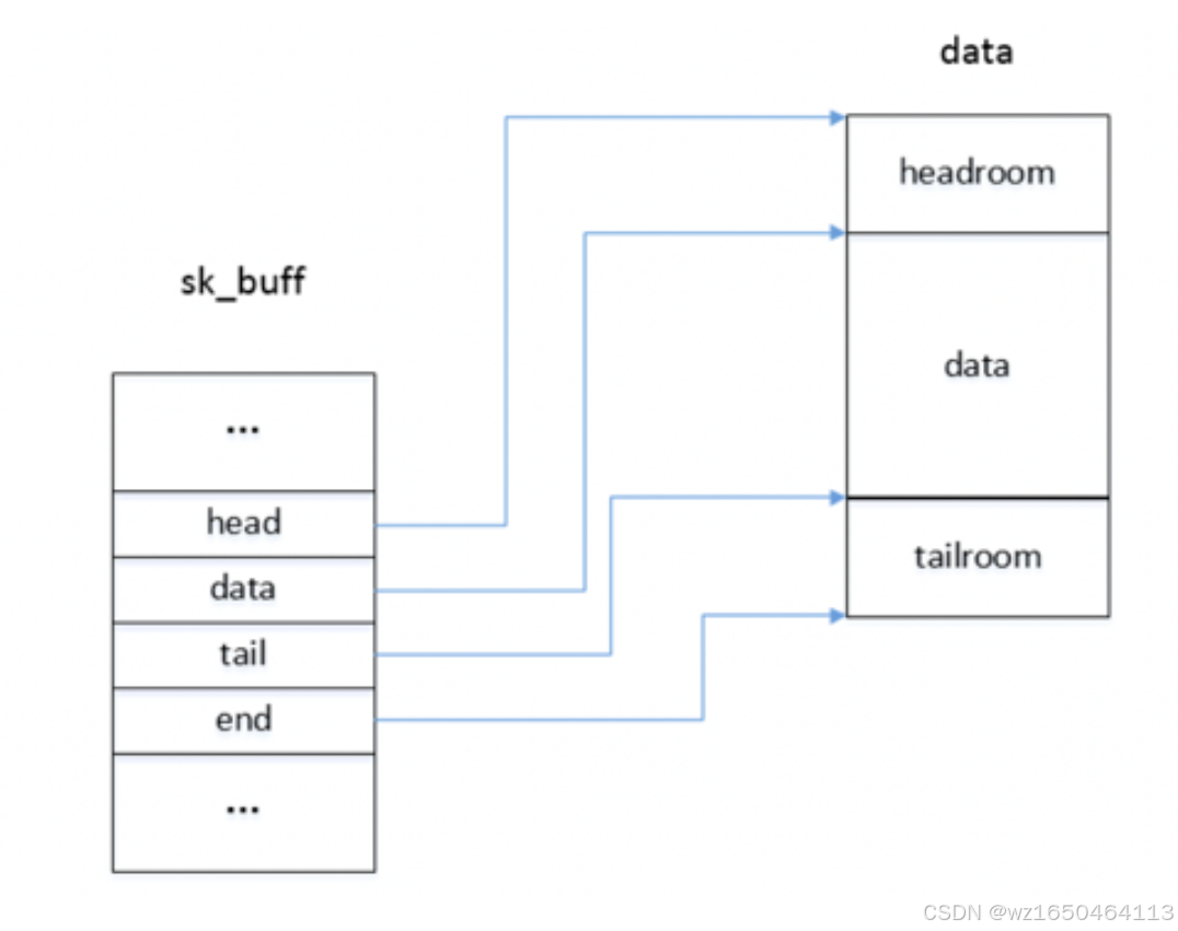 Linux 系统下netfilter框架实践和钩子函数编写示例linux如何实现自定义钩子函数 Csdn博客