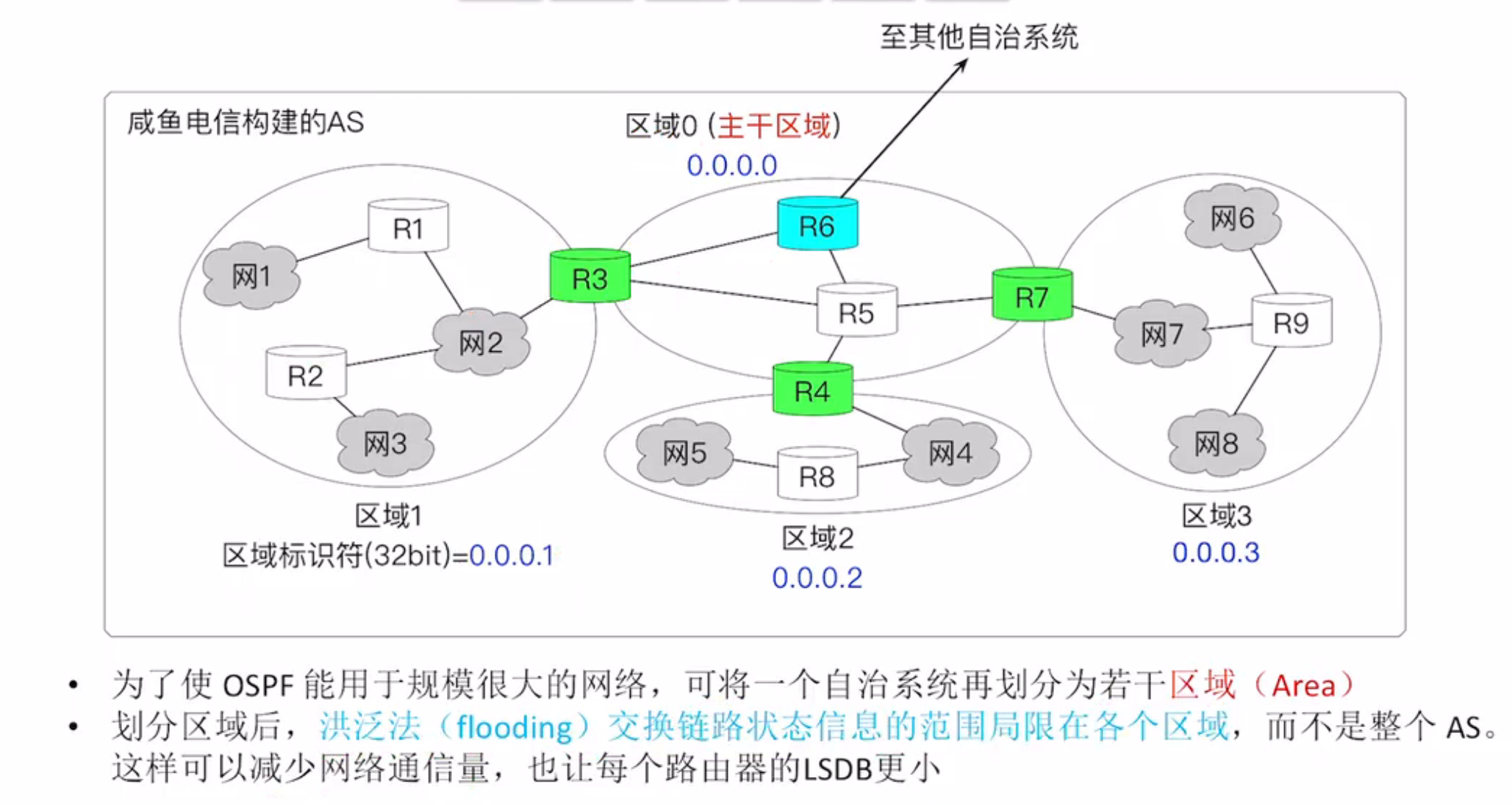 计网4.4.4 OSPF-CSDN博客