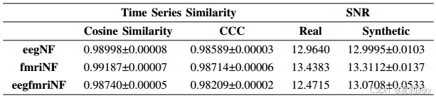 [IEEE TMI 2025]CATD: Unified Representation Learning for EEG-to-fMRI Cross-Modal Generation_scdm ...