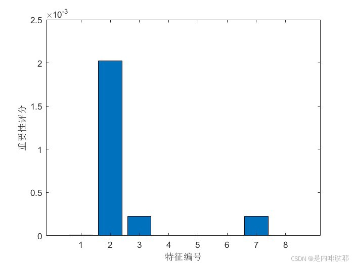 利用matlab实现决策树(dt)回归,保姆级教程用决策树进行回归分析matlab Csdn博客