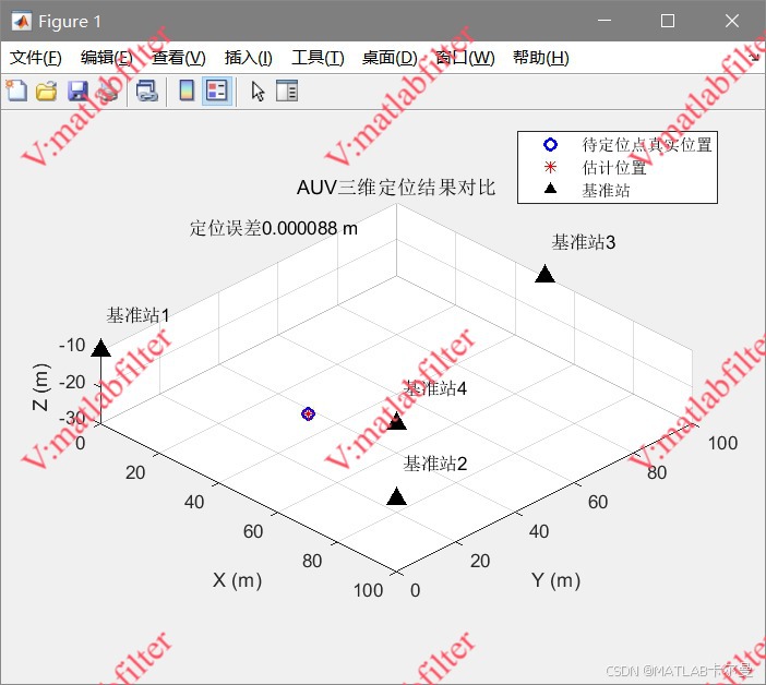 【MATLAB例程】水下长基线(LBL)三维定位例程，用于AUV自主定位，单点定位无滤波。附例程下载链接-CSDN博客