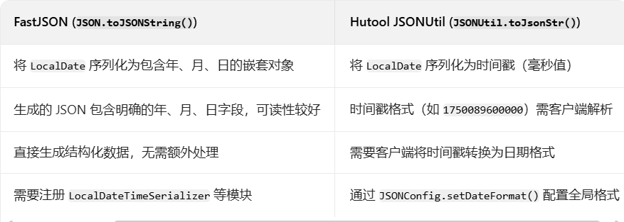 Java 关于JSON序列化时LocalDate字段格式问题_localdate可以用jsonformat吗-CSDN博客