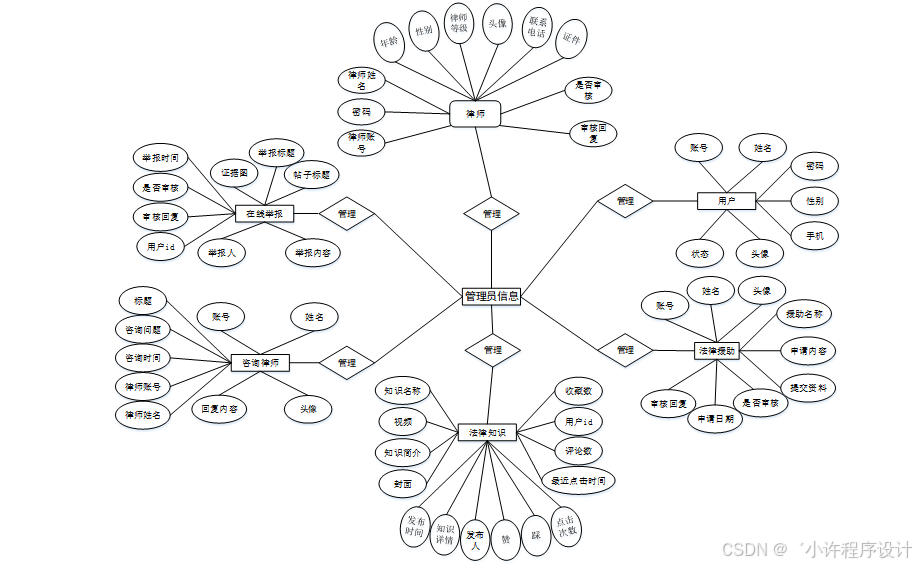 计算机毕业设计springboot法律咨询援助平台 基于springboot的在线法律咨询与援助平台开发 Springboot框架下的法律援助与咨询服务系统设计基于springboot