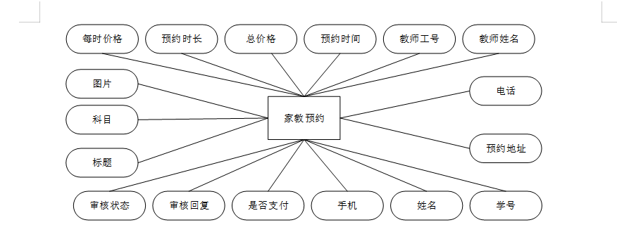 计算机毕业设计springboot家教信息系统的设计与实现 基于springboot框架的家教信息管理平台设计与开发 Springboot驱动下的家教信息服务系统构建与实现 Csdn博客
