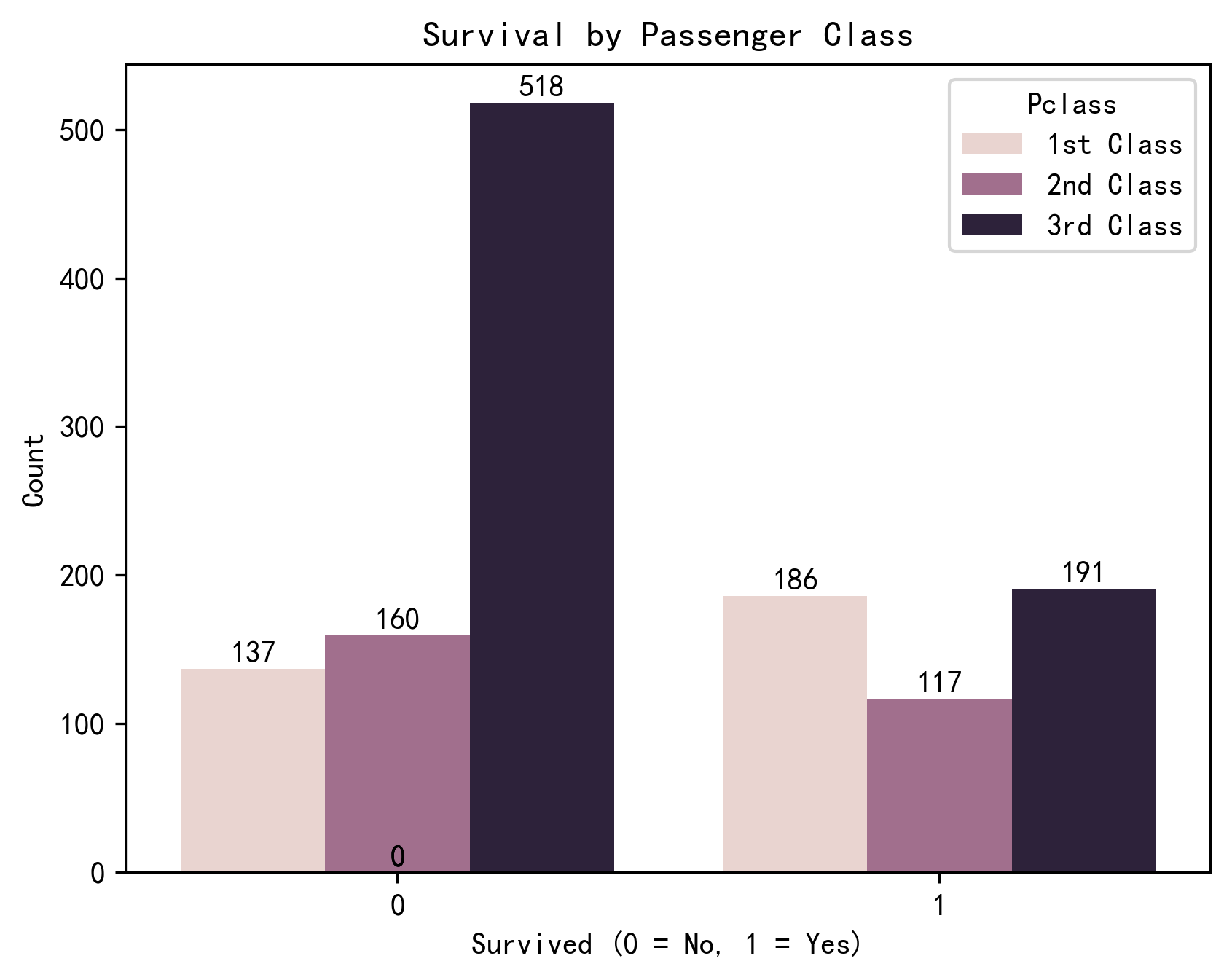 5月12日day22打卡-CSDN博客