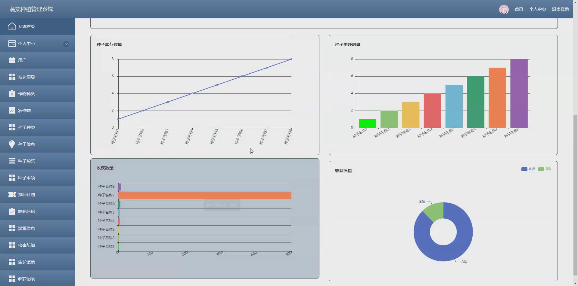 python农作物果园农产品蔬菜种植管理系统pycharm flask django毕业设计项目-CSDN博客
