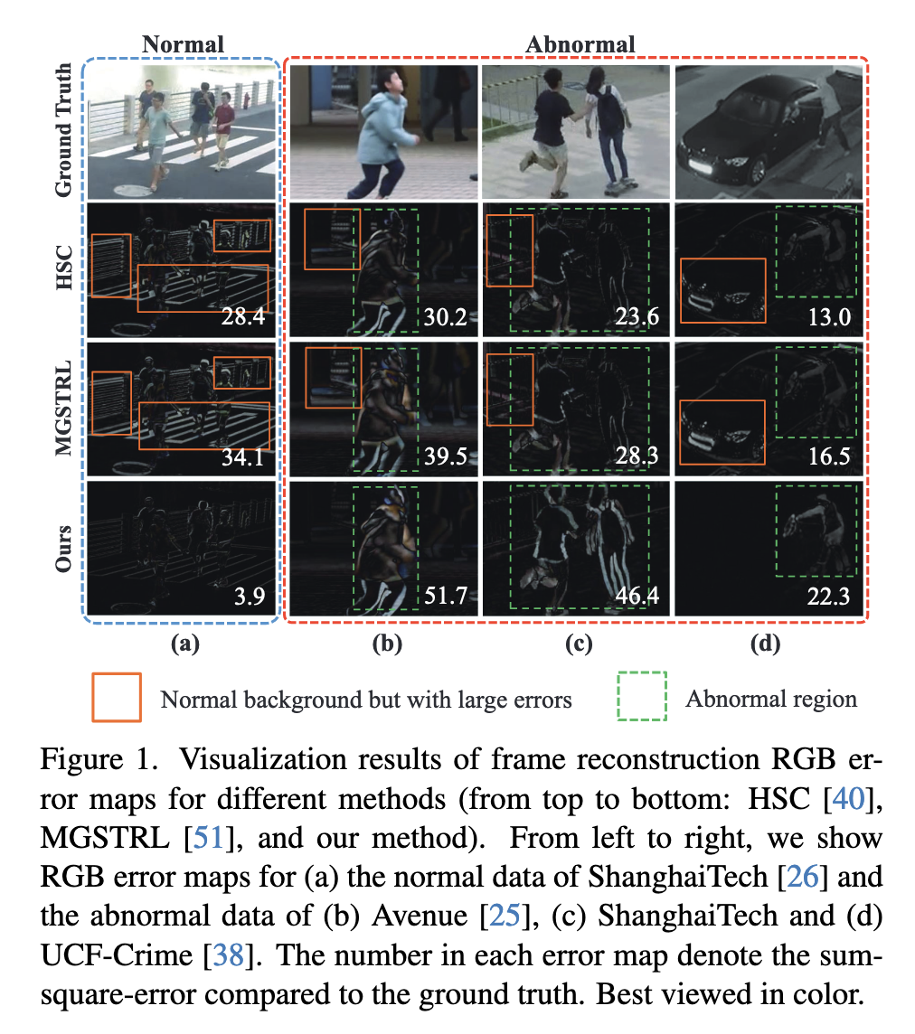 【视频异常检测】Noise-Resistant Video Anomaly Detection via RGB Error-Guided Multiscale Predictive ...