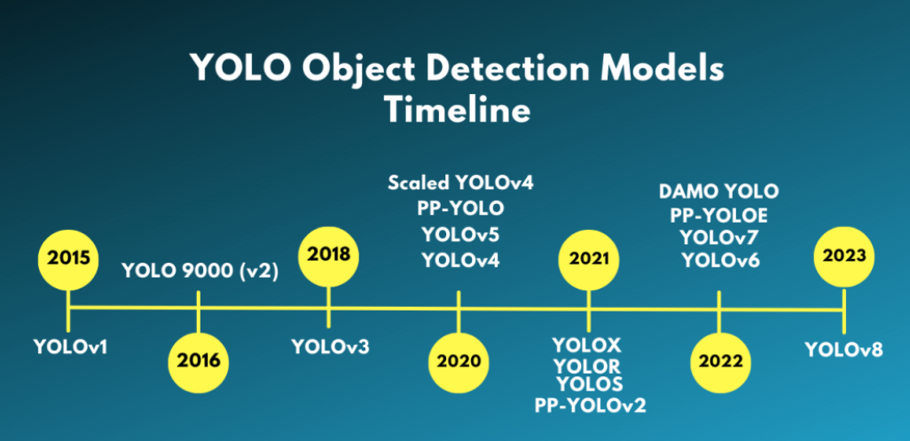 Yolov8__Yolov11的安装使用及yolo的演变过程_yolov11训练安装-CSDN博客