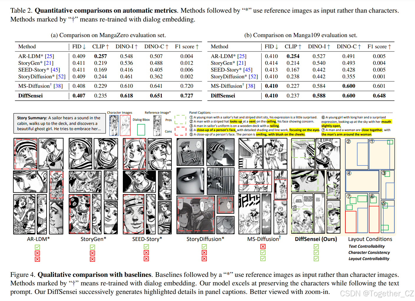 DiffSensei: Bridging Multi-Modal LLMs and Diffusion Modelsfor Customized Manga Generation定制化漫画生成 ...