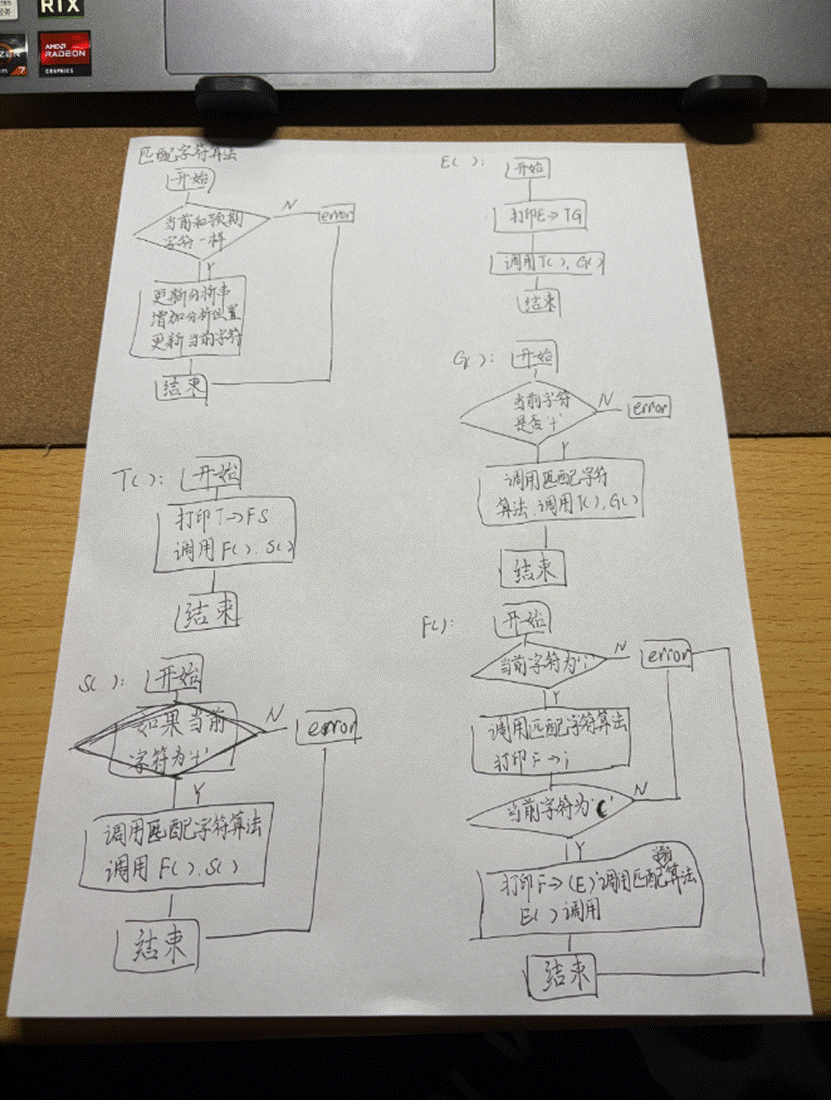 GDPU编译原理实验4-CSDN博客