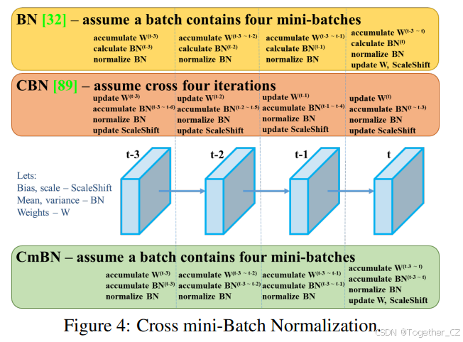 YOLOv4: Optimal Speed and Accuracy of Object Detection——最优的目标检测速度与精度-CSDN博客
