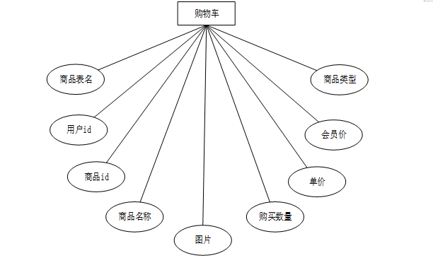 计算机毕业设计springboot基于java的零食销售商城 Springboot驱动的java在线零食零售平台设计与实现 基于java技术的