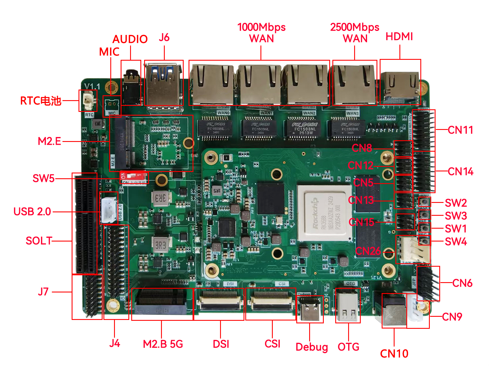 面料生产企业痛点解决方案：EFISH-SBC-RK3588 AI 赋能质检方案-CSDN博客