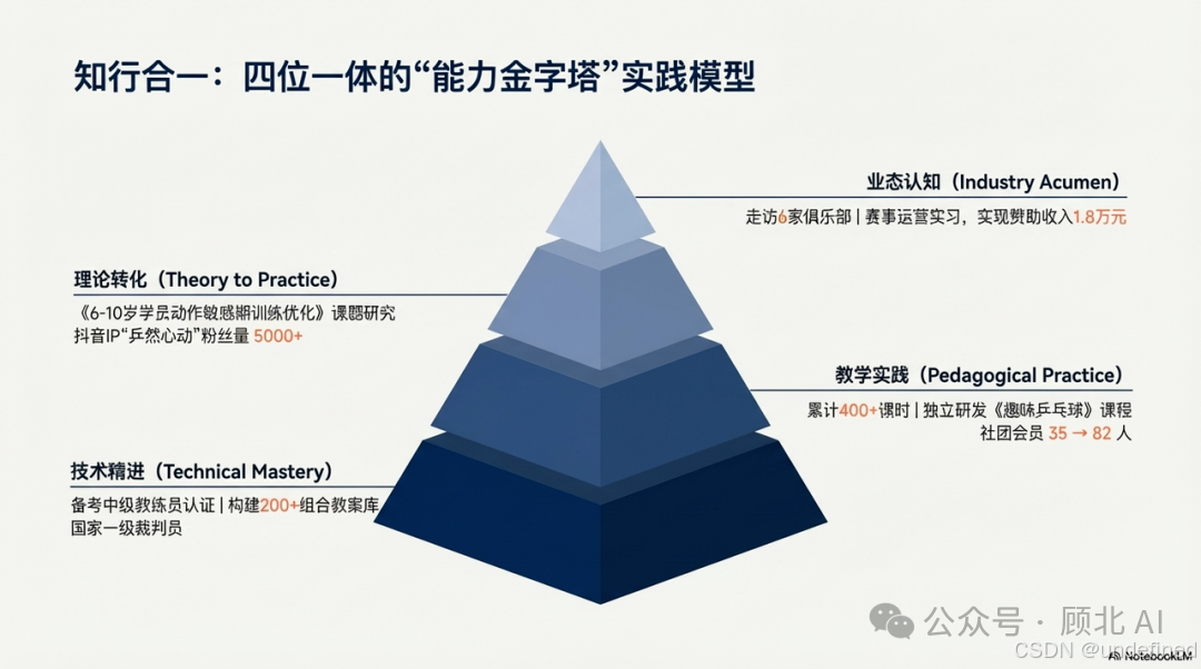 别再熬夜做PPT了！谷歌NoteBookLM + Lovart，全自动生成各种交付级PPT（附保姆级教程）_notebooklm生成ppt-CSDN博客