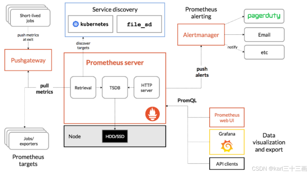 Prometheus_prometheus数据库-CSDN博客