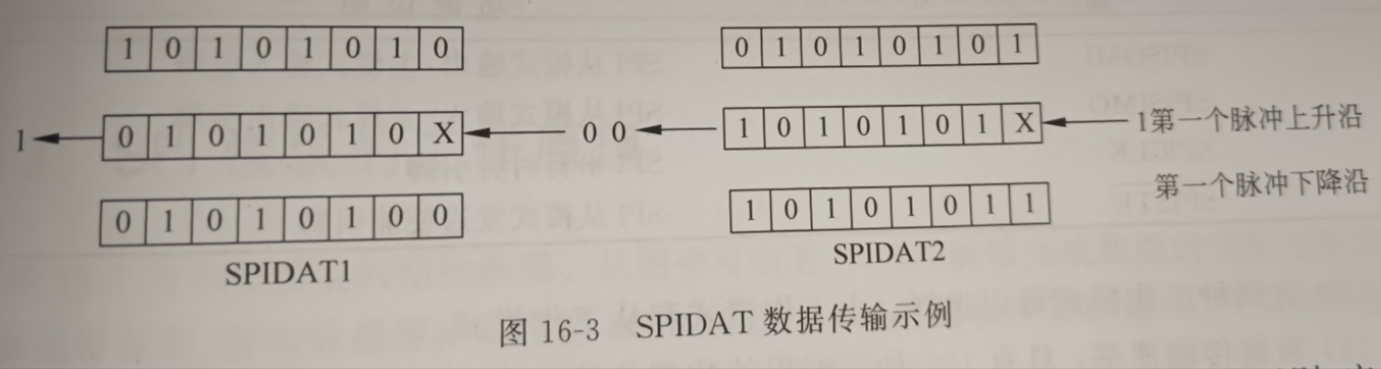 TI（C2000）、CCS---SPI的FIFO中断及相关配置，主从之间通信（SPI用来进行主从更新程序，IAP）_ccs中 lspclk 如何配置-CSDN博客
