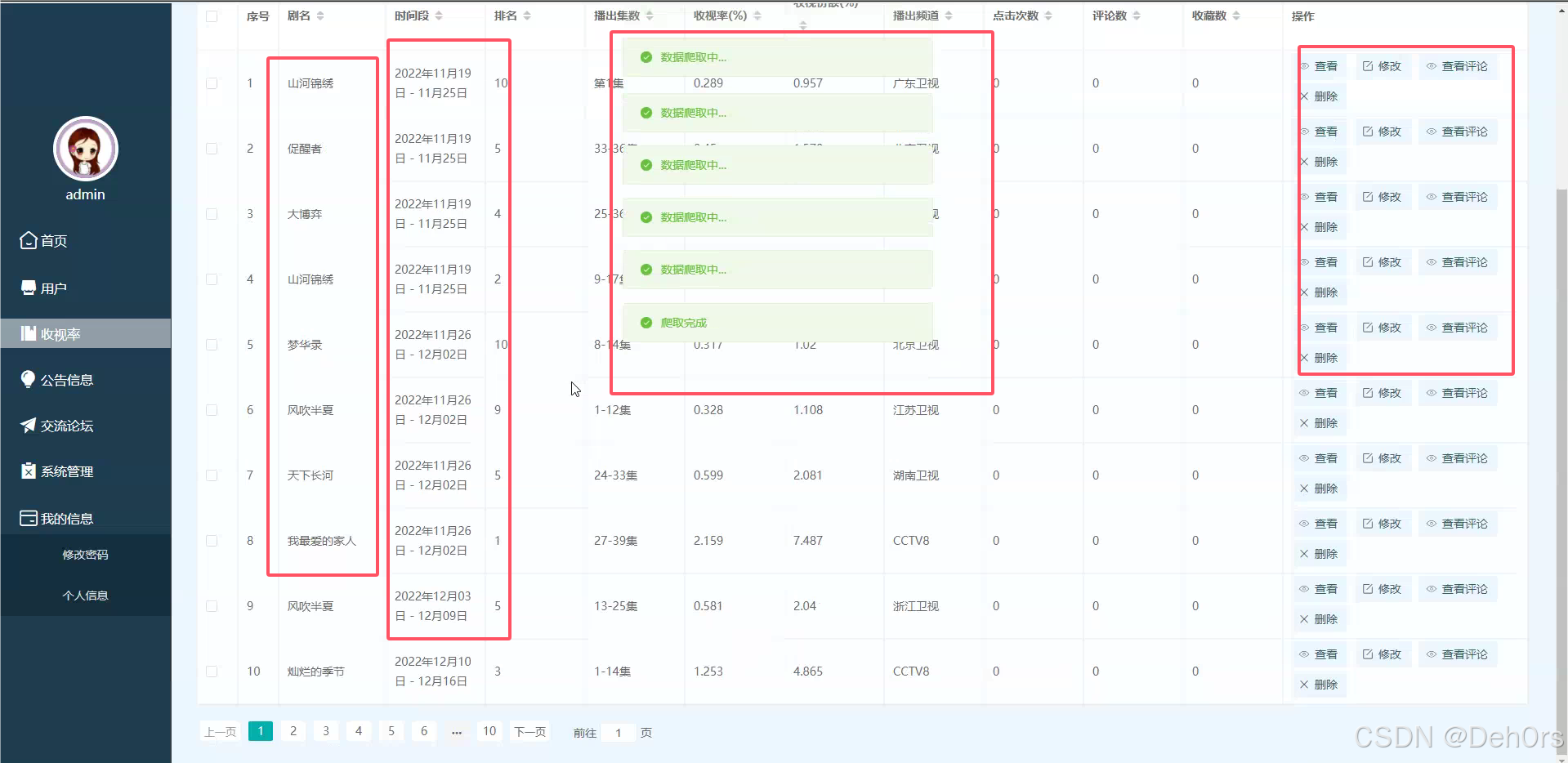 157_springboot基于Hive的网络电视剧收视率分析系统-CSDN博客