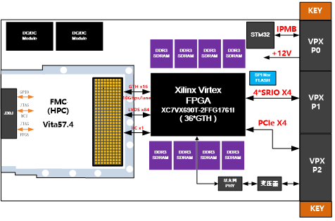 【VPX312-0】基于3U VPX总线架构的XC7VX690T FPGA数据预处理平台-CSDN博客