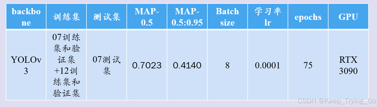 论文Learning Spatial Fusion for Single-Shot Object Detection详解（代码）-CSDN博客