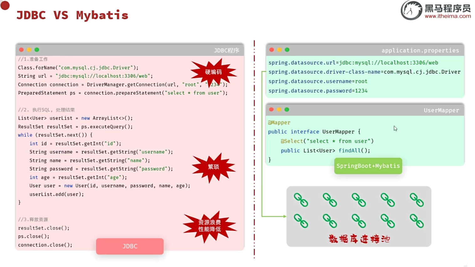 2025/8/24 MyBatis的辅助配置&JDBC vs MyBatis-CSDN博客