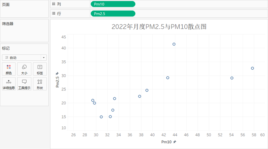 Tableau数据分析从小白到高手--Tableau统计分析_方差 tableau-CSDN博客