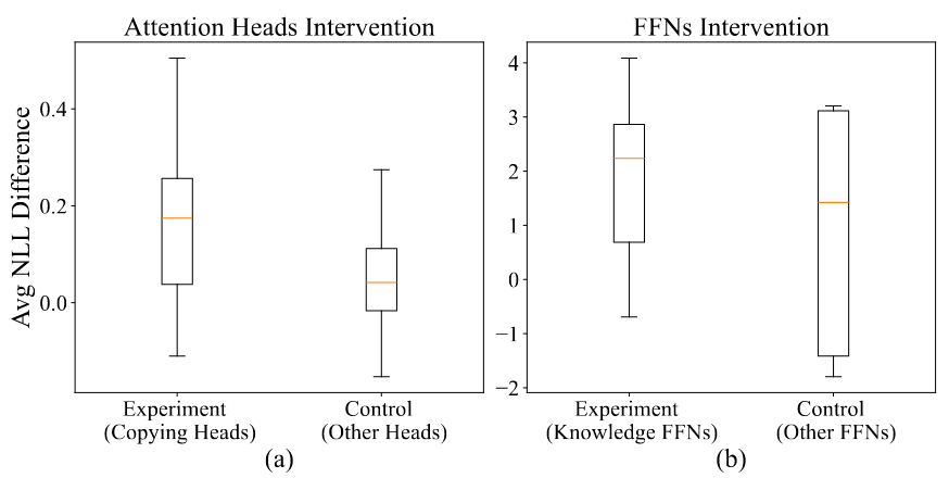 [论文阅读]ReDeEP: Detecting Hallucination in Retrieval-Augmented Generation via Mechanistic ...
