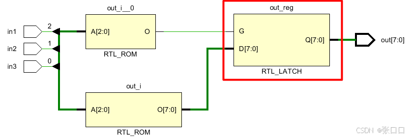 避免 Latch 的产生_latch电路-CSDN博客