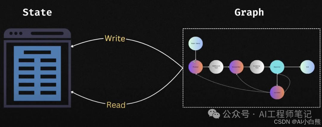 Java也能做AI Agent了！LangGraph4j 入门指南-CSDN博客