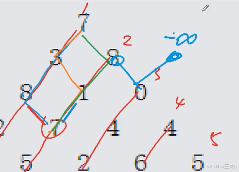 acwing--dp--2--线性dp和区间dp-CSDN博客