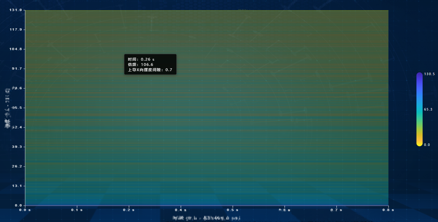 vue2通过canvas绘制热力图-CSDN博客