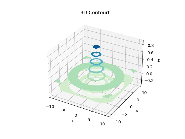 Python：Matplotlib 3D 绘图-CSDN博客