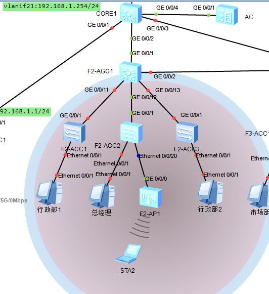 【网络】ensp中AP如何通过三层网络找AC-CSDN博客
