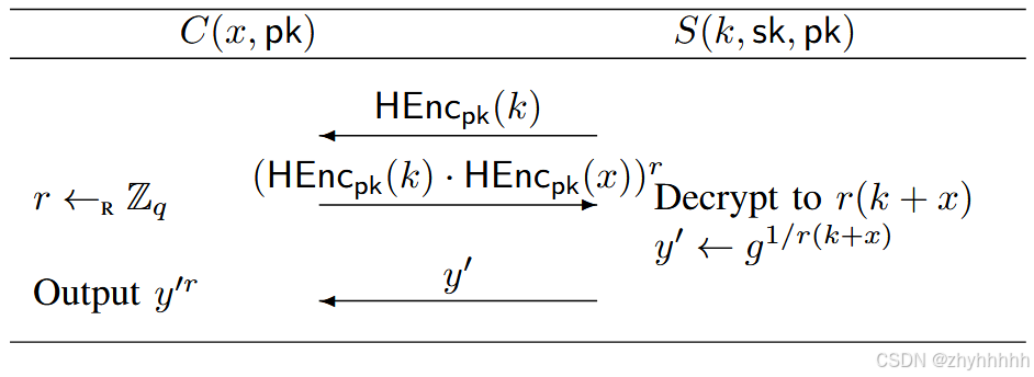SoK: oblivious pseudorandom functions-CSDN博客