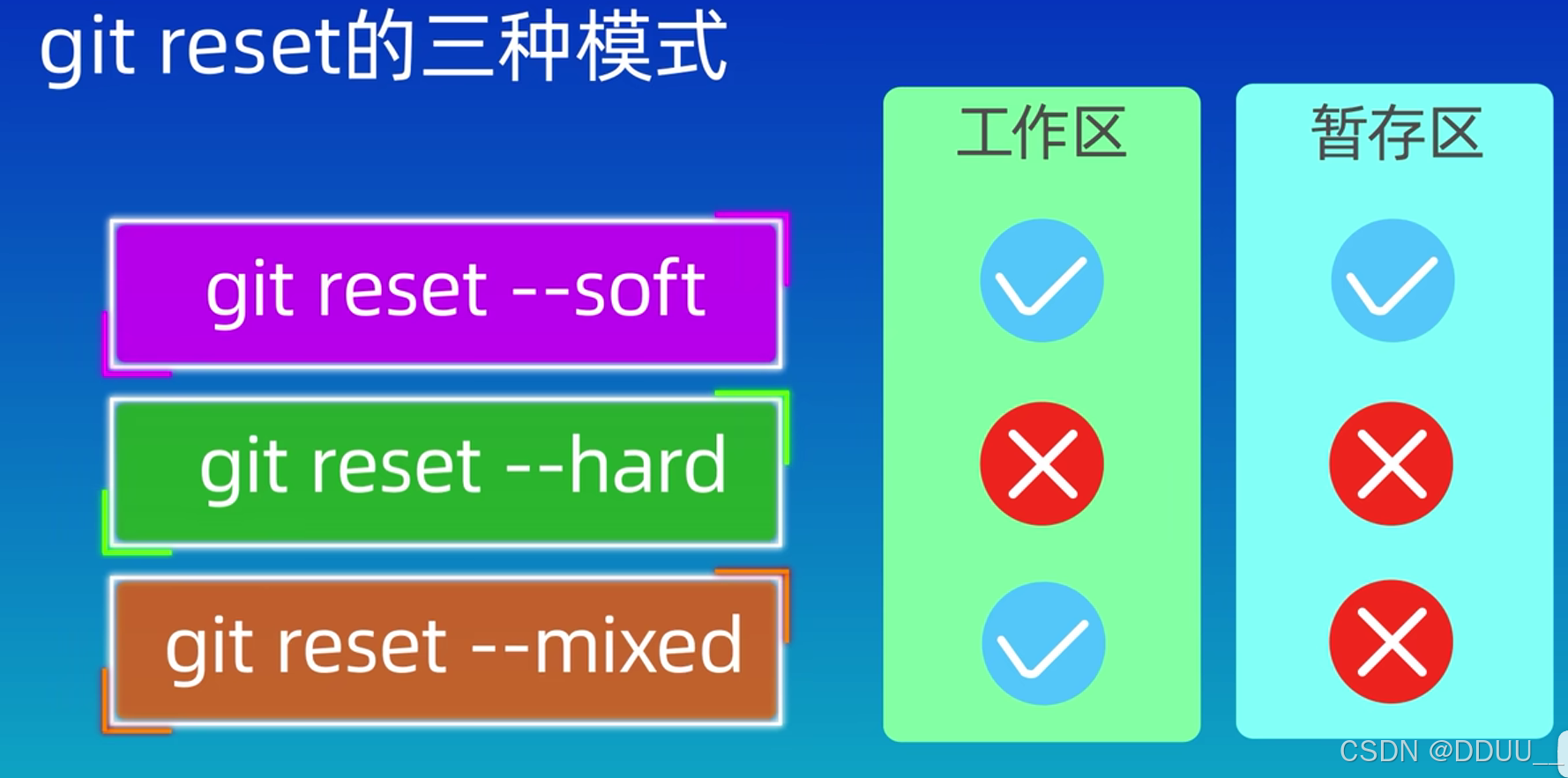 Git命令-CSDN博客